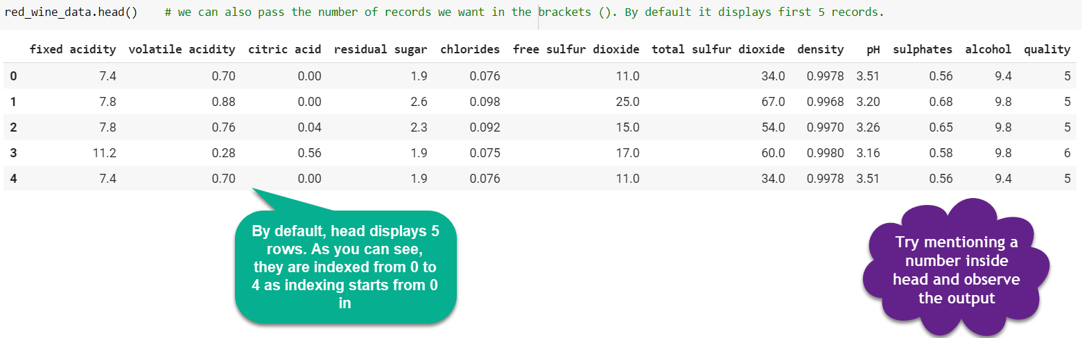 Revisión Inicial | AI Planet (formerly DPhi)