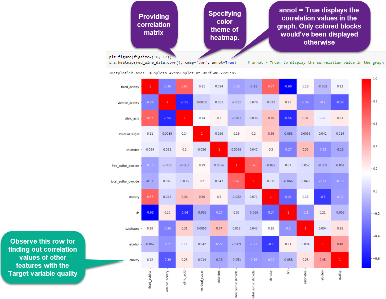 Correlation Matrix With Heatmap AI Planet formerly DPhi 